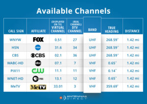 UHF & VHF: What These Frequencies Are and Why You Need to Know - The TV ...